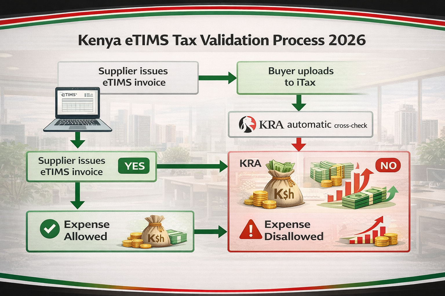 Kenya Tax Changes 2026: Complete Guide to PAYE Relief, eTIMS Validation ...